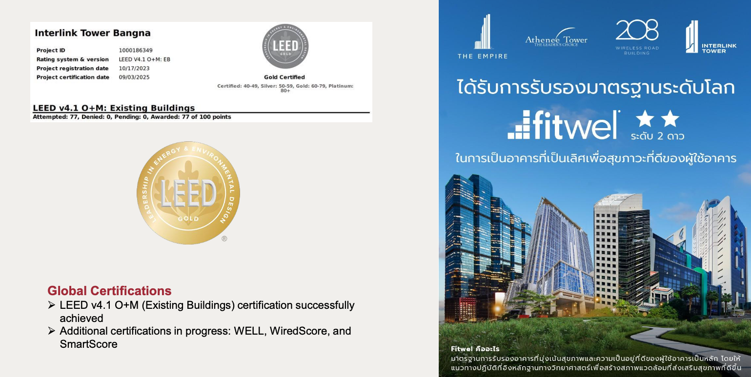 Interlink Tower Bangna, Fully Renovated 2025 Office | Perfect Link to ...